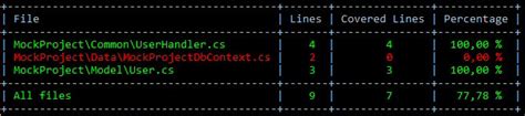 Mocking Asynchronous Database Calls In Net Core End Point Dev
