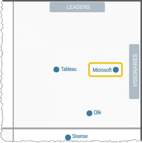 What Is Power BI Xelplus Leila Gharani
