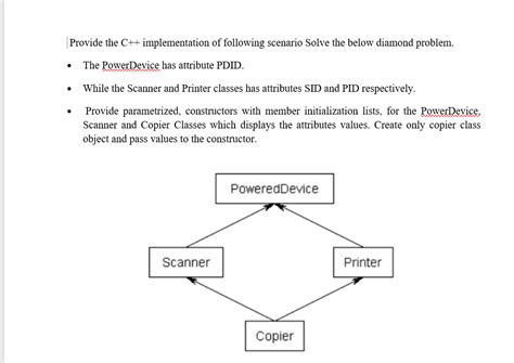 Solved Provide The C Implementation Of Following Scenario Chegg