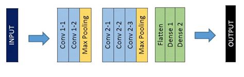Github Jpvaishnav Driver Distraction Detection Driver Distraction Detection And Classification