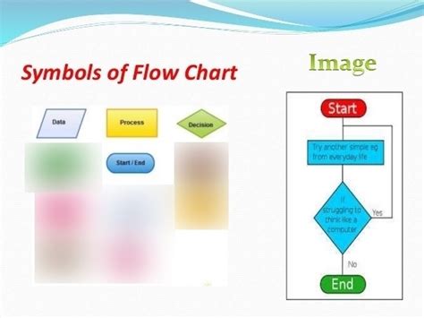 Computerscience Algorithms Diagram Quizlet