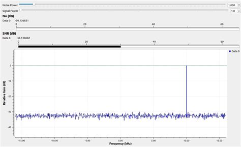 basic snr db estimation r gnuradio