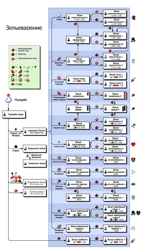 Какие зелья лучше всего варить в майнкрафте Hookbook Дзен