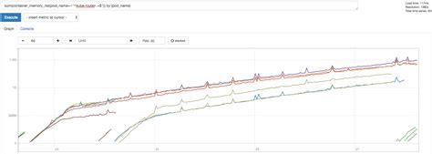 kube router is using too much cpu and memory · issue 228