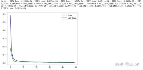 探讨EMD数据泄露问题的时序预测模型EMD CNN LSTM实现与分析 知乎