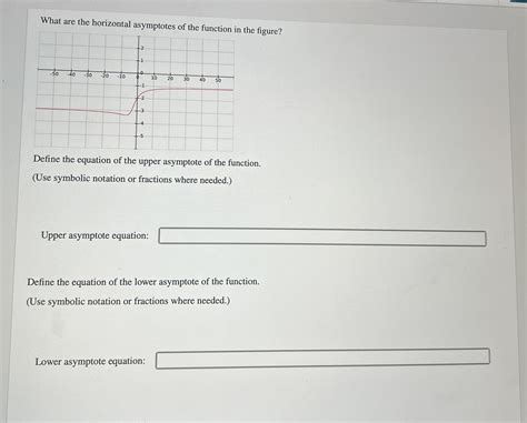 Solved What Are The Horizontal Asymptotes Of The Function In Chegg Com