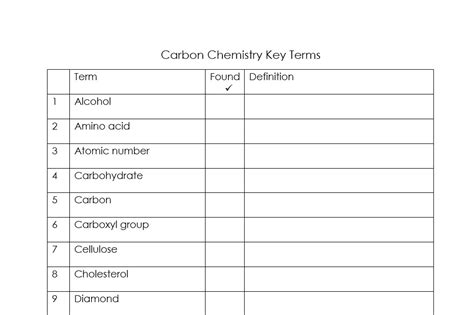 Carbon Chemistry Word Collage Coloring Science Key Terms Made By Teachers