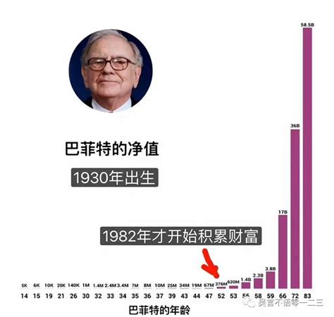 指数增长与复利效应：探索慢慢变强和变富的投资和个人成长之道！ 知乎