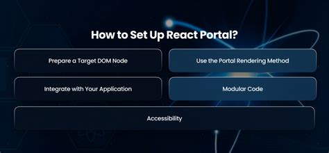 React Portals: A Complete Guide for Developers