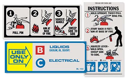 Classification &Instruction Labels for Fire Extinguishers