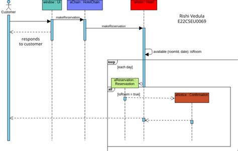 Hotel Reservation Visual Paradigm Диаграммы дизайны созданные пользователями