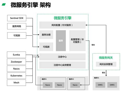 什么是微服务引擎 daocloud enterprise