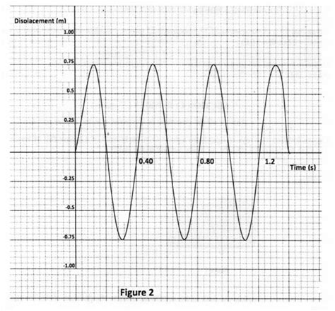 2013 Kcse General Science Past Paper Free Kcse Past Papers With Answers