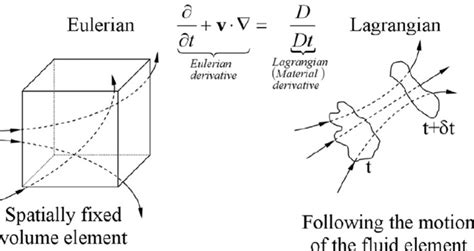 Eulerian Pdf