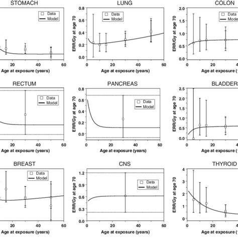 Best Fit Model Predictions For Sex Adjusted Errgy Estimates From