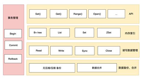 Nutsdb README CN Md At Master Nutsdb Nutsdb GitHub