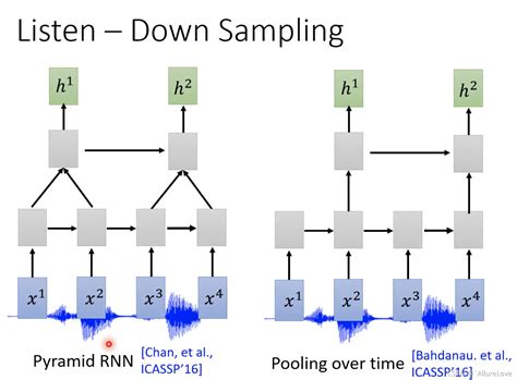 深度学习与人类语言处理学习笔记（一）—— 语音识别（理论篇） filter bank output csdn博客