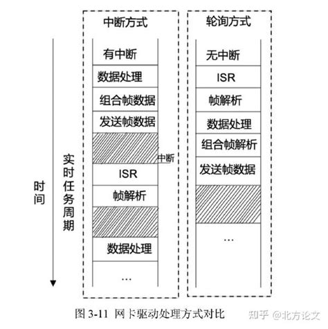 面向工业机器人通信的EtherCAT主站设计与实时性研究 知乎