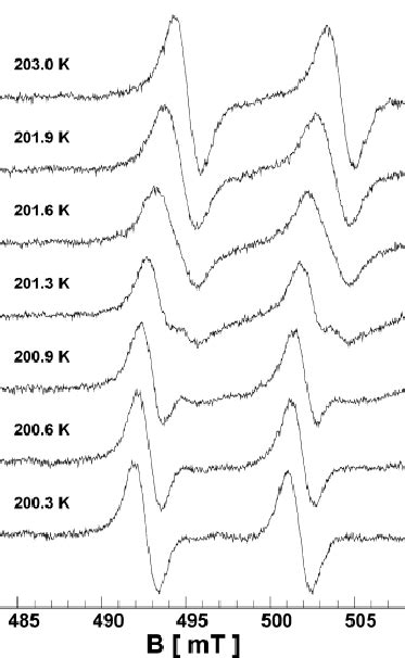 Temperature Behaviour Of Epr Lines Of Mn 2 In Csliso 4 In The Vicinity