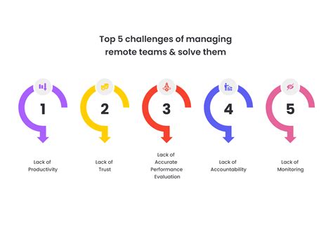 Tips To Manage Remote Teams In Software Development