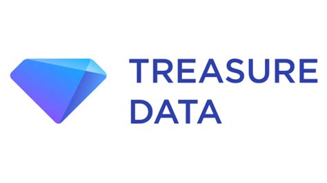 The Top 10 Identity Resolution Software Solutions