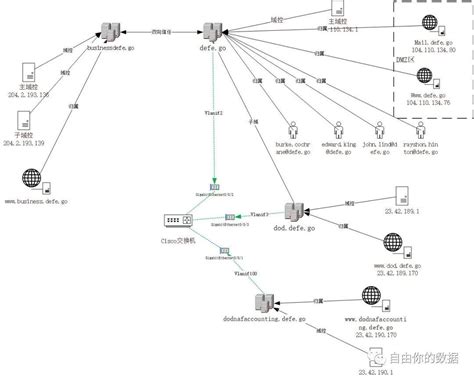 数据平民化之路（四） Visio文件信息提取难，sengee帮你轻松搞定 知乎