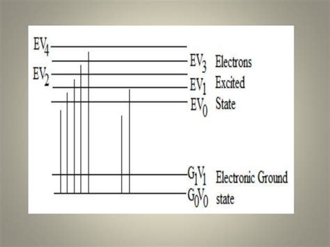 Ultraviolet Spectroscopypptx