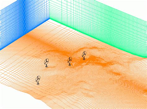 computational grid cells in the vicinity of the wind turbines