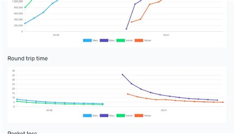 前端webrtc开发入门内附jshtml代码演示 实时互动网 前端webrtc开发入门内附jshtml代码演示 实时互动网