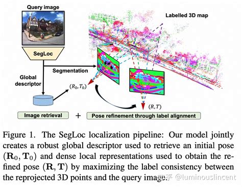 cvpr2023的视觉定位新思路 知乎