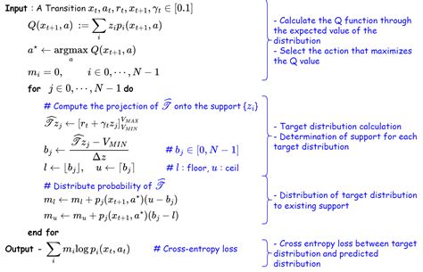 340 C51 Categorical En Deep Learning Bible 5 Reinforcement