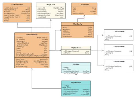 【emqx实践】springboot集成emqx客户端组件 springboot emqx csdn博客