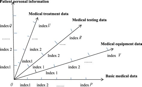 Five Dimensional Data Quality Assessment System For Medical Download Scientific Diagram
