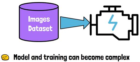 Dinov2 By Meta Ai A Foundational Computer Vision Model