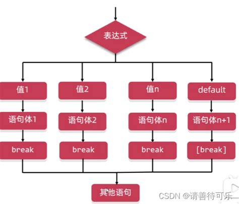 顺序结构（java）java 顺序结构 Csdn博客