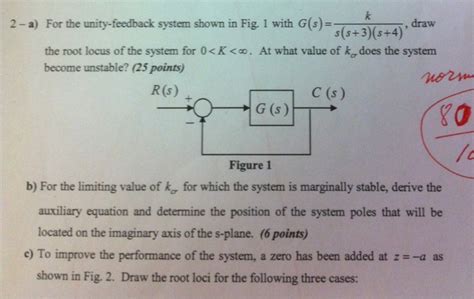 Solved 2 A For The Unity Feedback System Shown In Fig 1