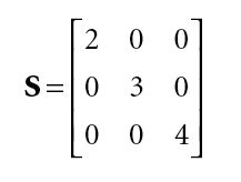 Why Multiply Matrices Embedded Com
