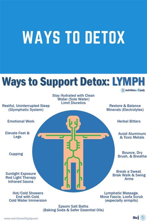 Microblog Ways To Support Detox Lymph Artofit