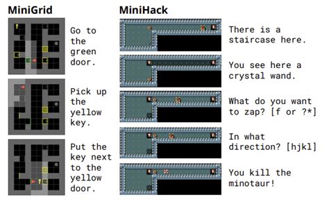 Stanford Ai Lab Papers And Talks At Neurips 2022 Sail Blog