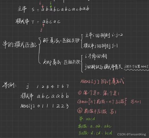 串的模式匹配 Csdn博客