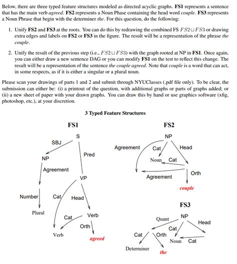 solved below there are three typed feature structures