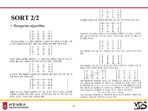 Deep Sort And Sort Paper Introduce Presentation Pdf