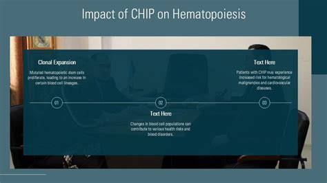 Impact Of Chip On Hematopoiesis Clonal Hematopoiesis Ppt Example Acp