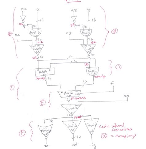 Solved Write The Code For This Diagram The Alu