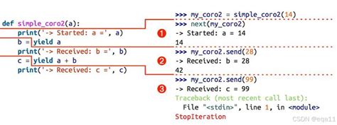 Python中yield的用法详解python Yield用法 Csdn博客