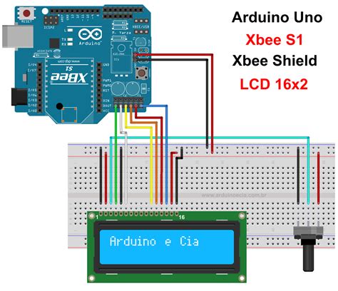 Tutorial Comunicação Arduino Usando Xbee 802154 Serie 1 Arduino E Cia