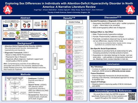 Pdf Exploring Sex Differences In Individuals With Attention Deficit Hyperactivity Disorder In