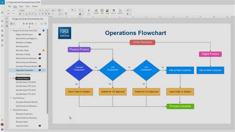 A Detailed Visual Illustration Of Flowchart Subprocess 60 Off