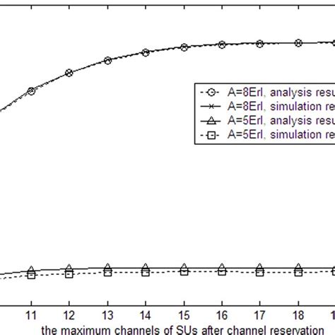 flowchart for basic pso algorithm download scientific diagram