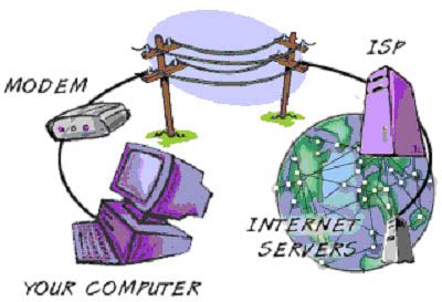 Dial Up Connection Gofat